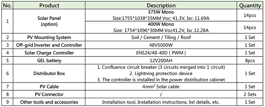 Moregosolar 5KW Off Grid Solar System - Nanjing Moge New Energy Co., Ltd.